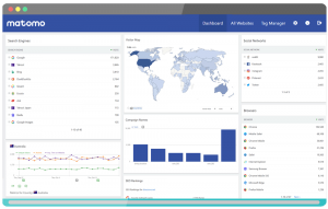 Matomo Analytics - VaiSulWeb